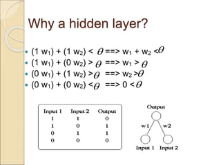Backpropagation Algorithm forward and backward pass | PPT