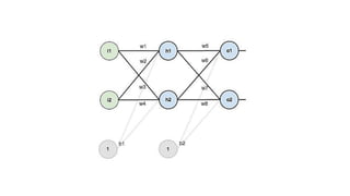 Backpropagation_Backpropagation a step by step.pdf