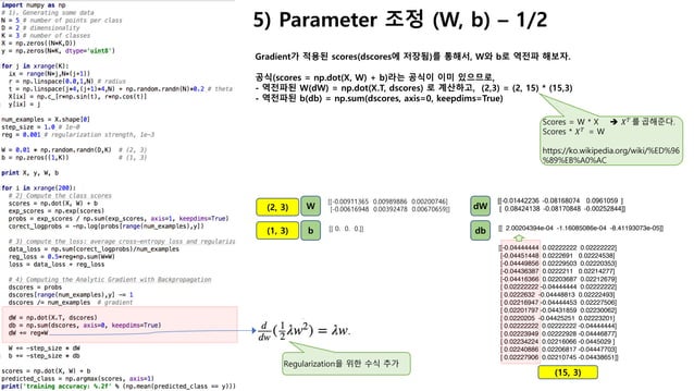 코드로 이해하는 Back_propagation(cs231n) | PPT
