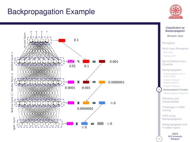 Classification By Back Propagation | PDF
