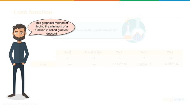 Backpropagation And Gradient Descent In Neural Networks | Neural ...
