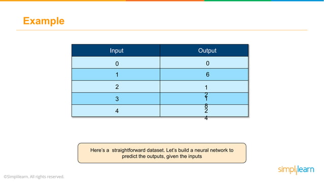 Backpropagation And Gradient Descent In Neural Networks | Neural ...