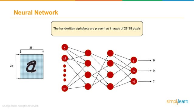 Backpropagation And Gradient Descent In Neural Networks Neural Network Tutorial Simplilearn