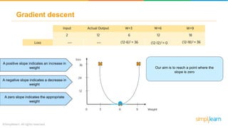 Backpropagation And Gradient Descent In Neural Networks | Neural ...