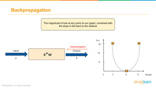 Backpropagation And Gradient Descent In Neural Networks | Neural ...