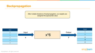 Backpropagation And Gradient Descent In Neural Networks | Neural ...