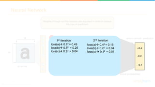 Backpropagation And Gradient Descent In Neural Networks | Neural ...