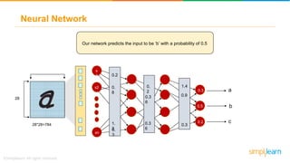 Backpropagation And Gradient Descent In Neural Networks | Neural ...