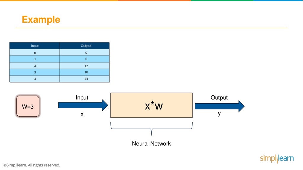 Backpropagation And Gradient Descent In Neural Networks | Neural Netw…