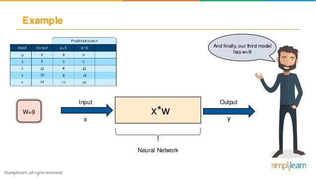 Backpropagation And Gradient Descent In Neural Networks | Neural Netw…