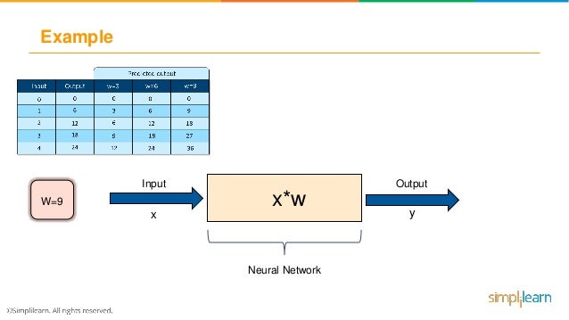 Backpropagation And Gradient Descent In Neural Networks | Neural Netw…