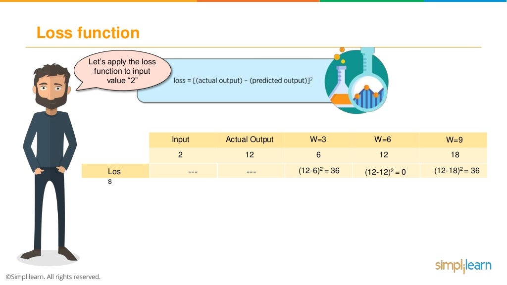 Backpropagation And Gradient Descent In Neural Networks | Neural Netw…