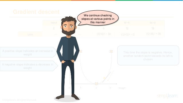 Backpropagation And Gradient Descent In Neural Networks | Neural Netw…
