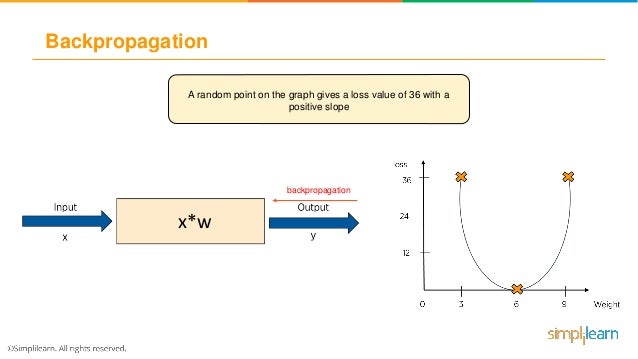 Backpropagation And Gradient Descent In Neural Networks | Neural Netw…