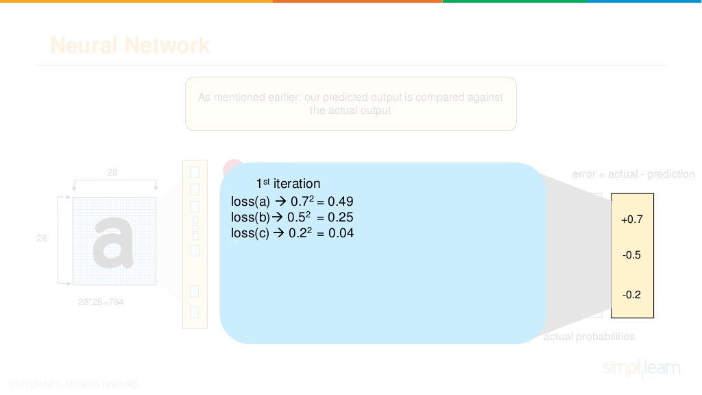 Backpropagation And Gradient Descent In Neural Networks | Neural Netw…