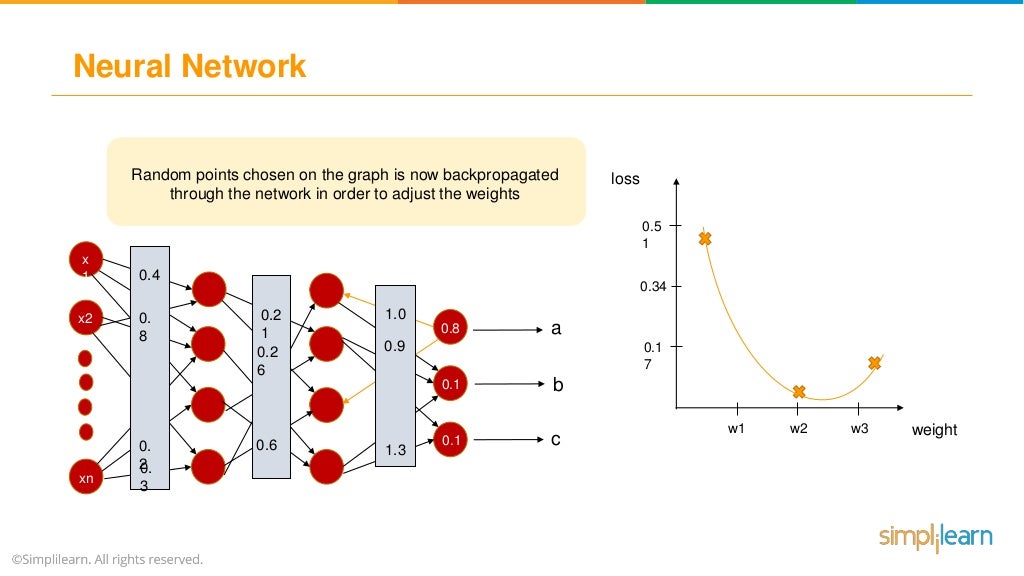 Backpropagation And Gradient Descent In Neural Networks | Neural Netw…