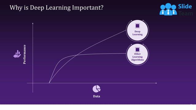 Back Propagation Neural Network In Ai Powerpoint Presentation Slide Templates Complete Deck Ppt