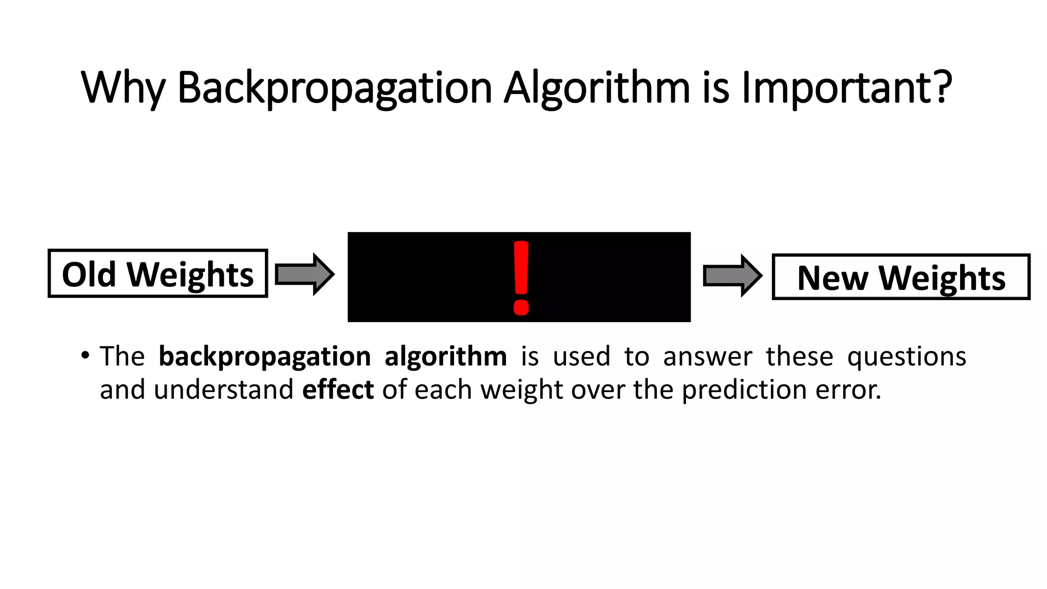 Backpropagation Understanding How To Update Anns Weights Step By Step
