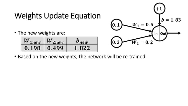Backpropagation: Understanding How to Update ANNs Weights Step-by-Step ...