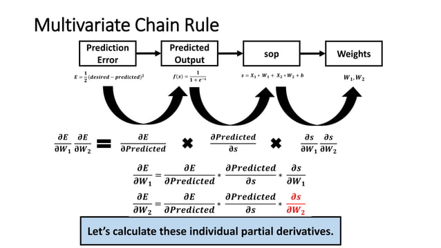 Backpropagation: Understanding How to Update ANNs Weights Step-by-Step ...