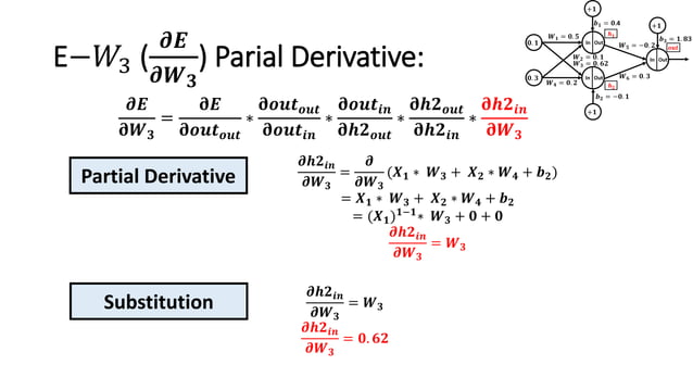 Backpropagation: Understanding How to Update ANNs Weights Step-by-Step