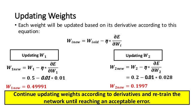 Backpropagation Understanding How To Update Anns Weights Step By Step