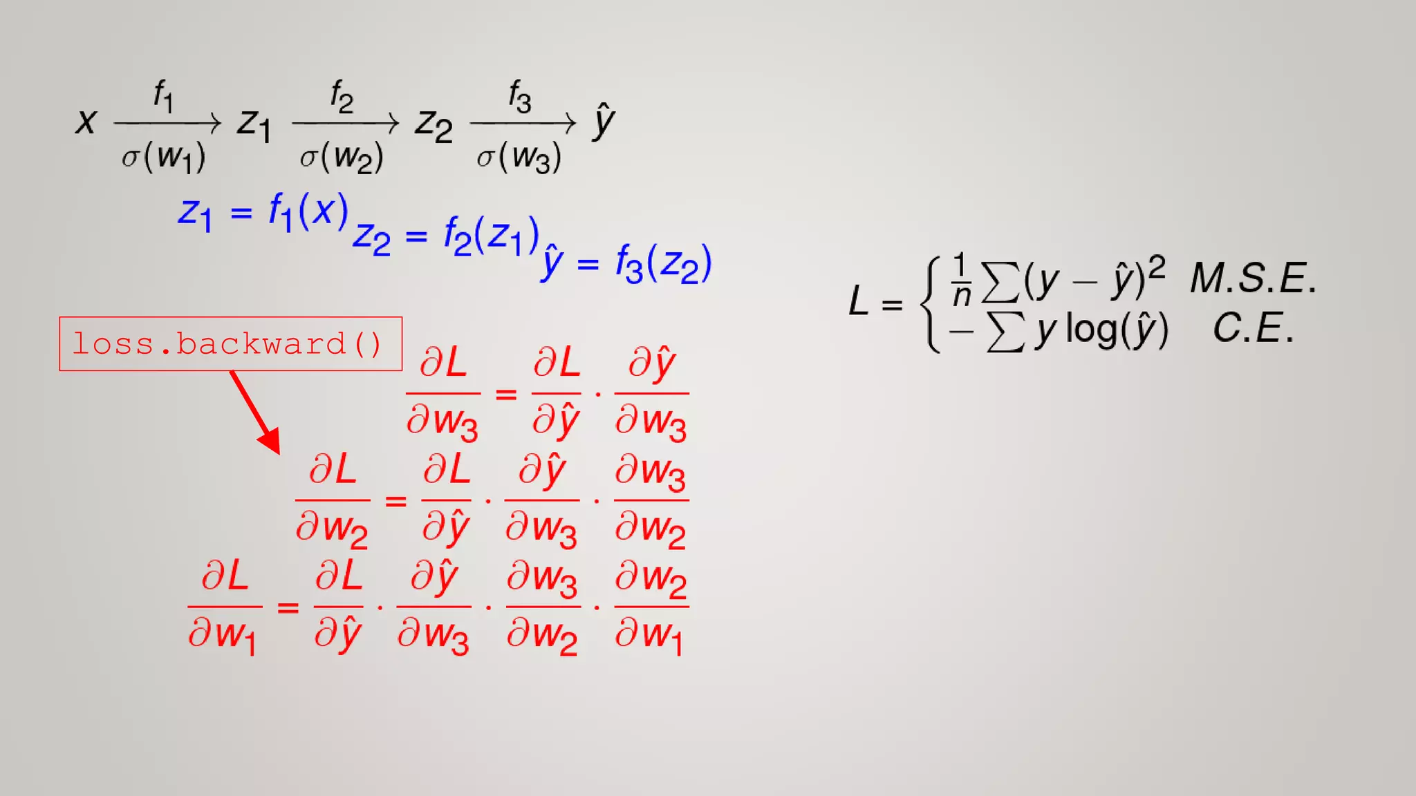 Backprop Visualization | PPT