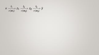 Backprop Visualization | PPT