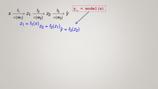 Backprop Visualization | PPT