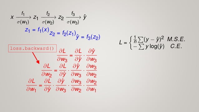 Backprop Visualization | PPT