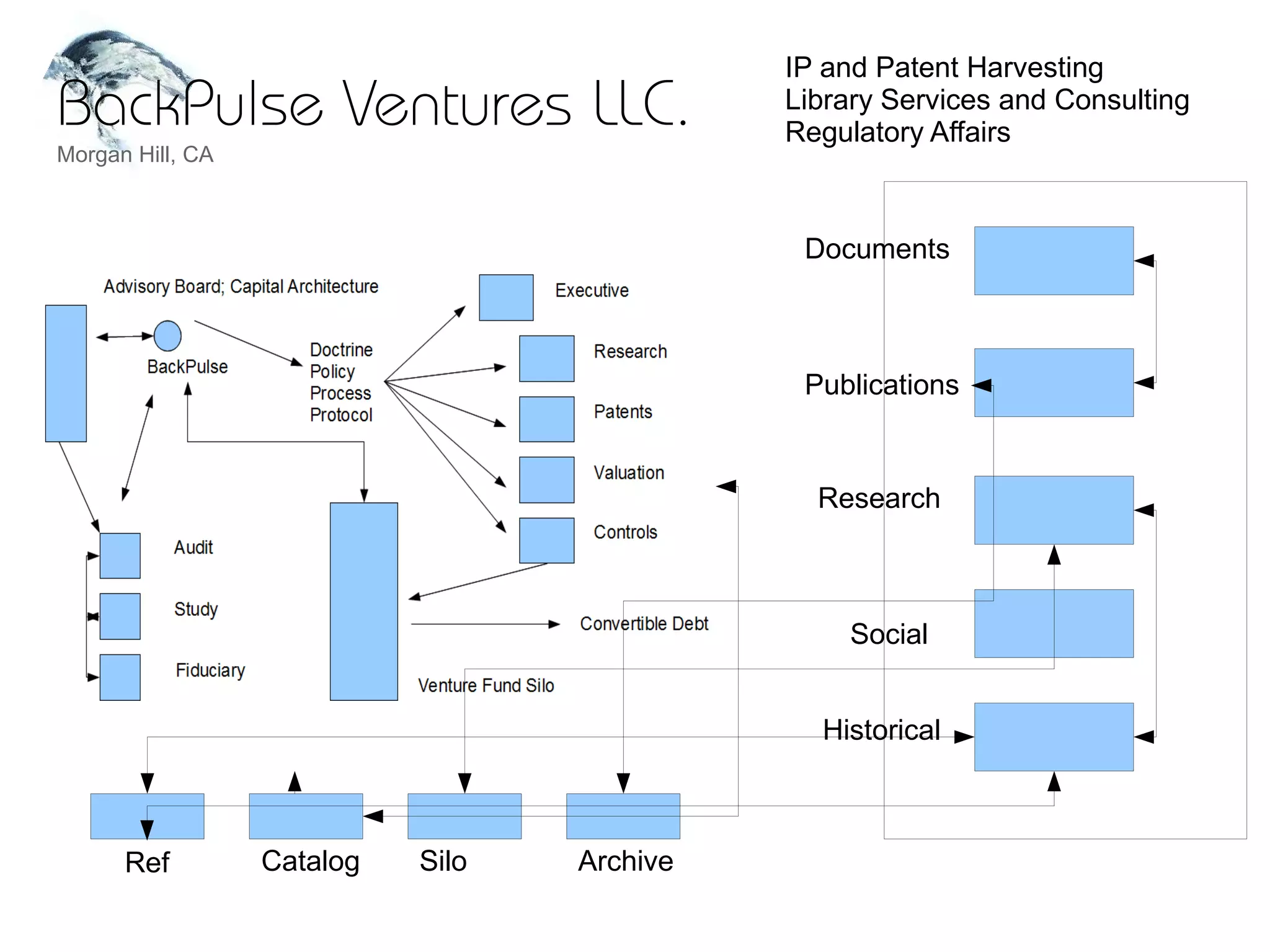 Back pulse intro | PPT