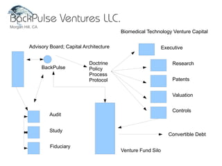 Back pulse intro | PPT