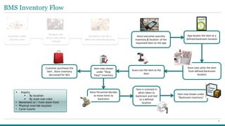 Backroom Management Solution "BMS" | PPTX