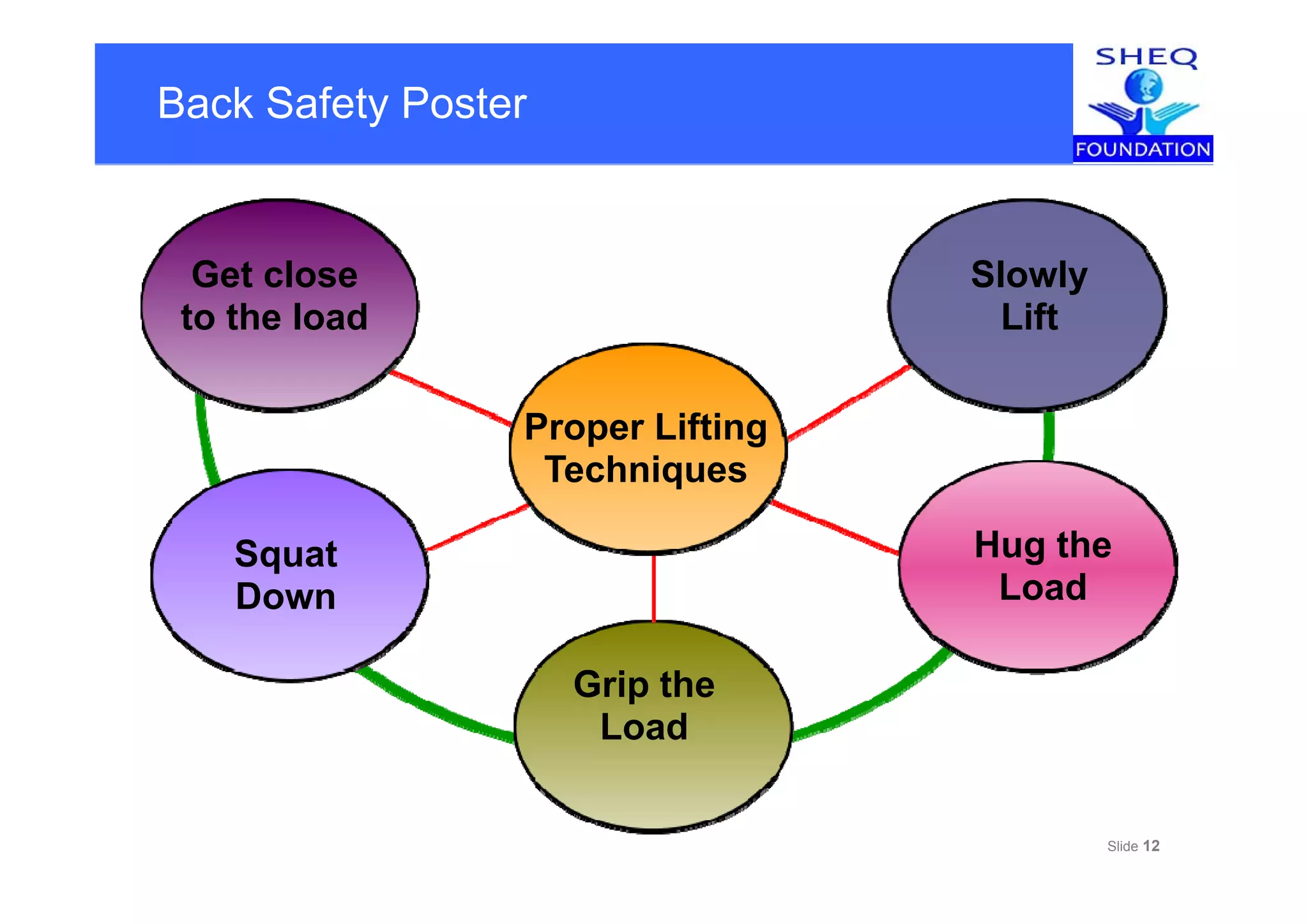 Back safety | PDF