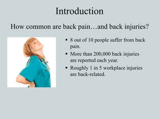 Back safety | PPTX