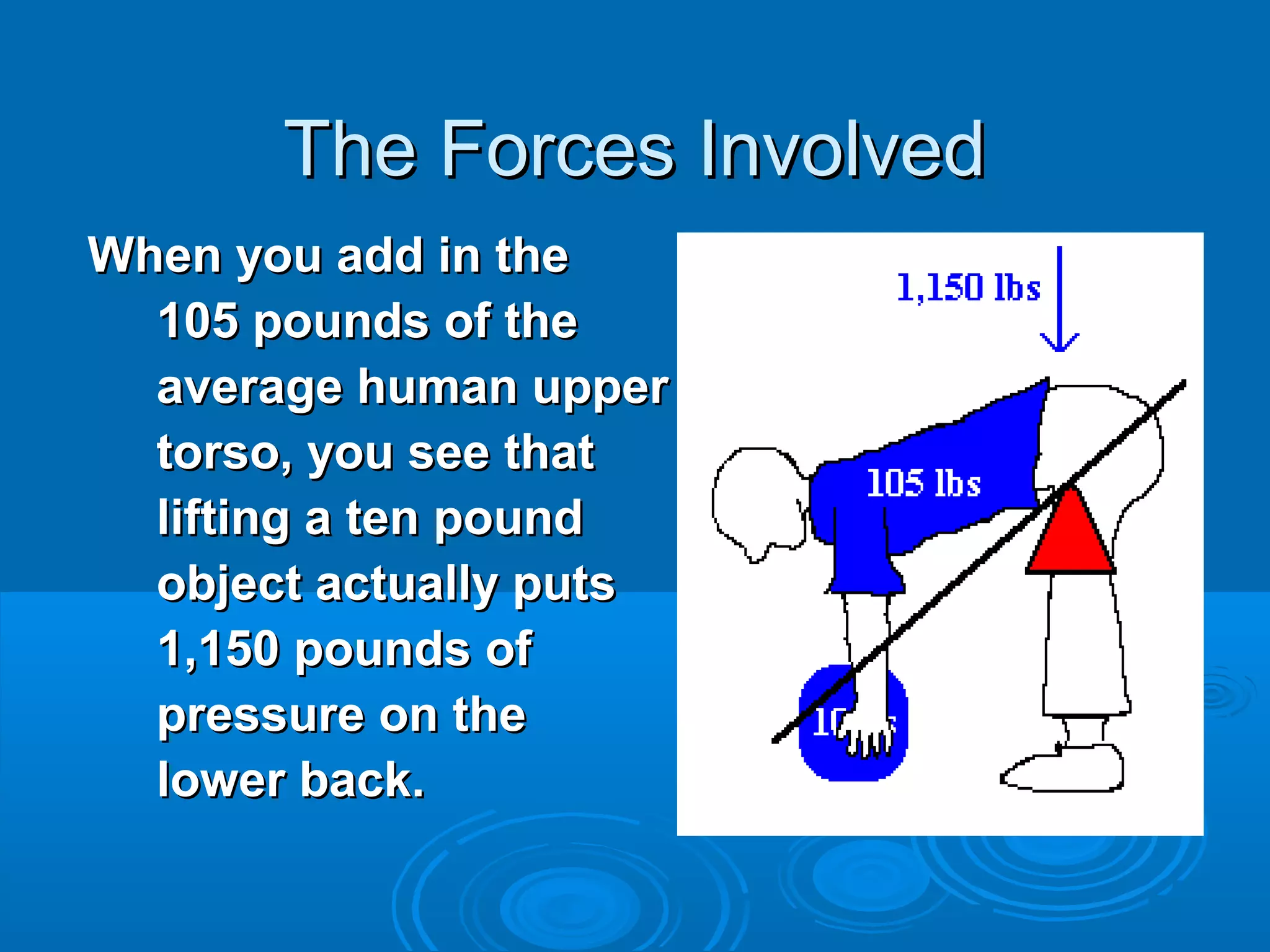 Back Safety and Lifting | PPT