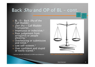 Urinary Bladder Back Shu points discussion | PDF