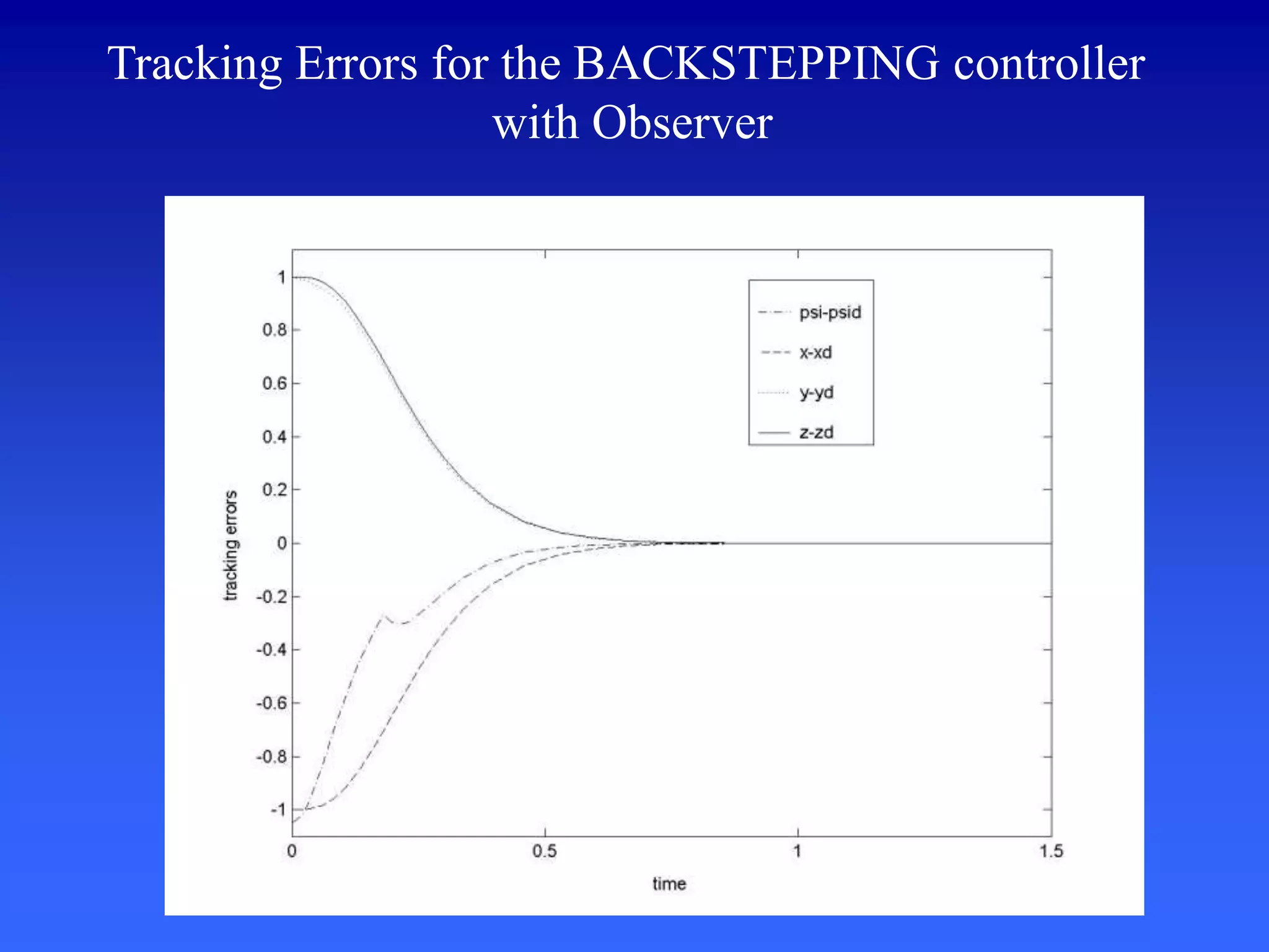 backstepping ppt.ppt