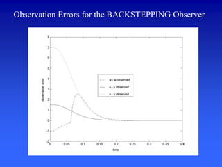 backstepping ppt.ppt