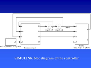 backstepping ppt.ppt
