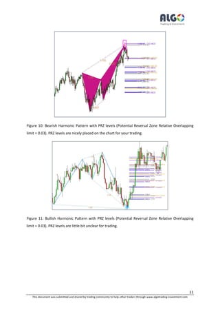 Backtesting potential reversal zone with harmonic pattern plus | PDF