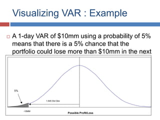 Backtesting var | PPTX