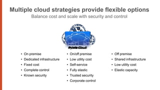 Back that *aa s up – bridging multiple clouds for bursting and redundancy | PPT
