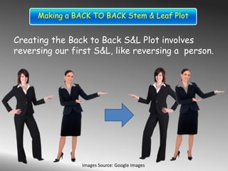 Back to Back S&L Plots | PPT