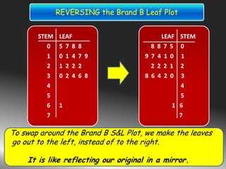 Back to Back S&L Plots | PPT
