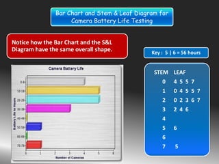 Back to Back S&L Plots | PPT