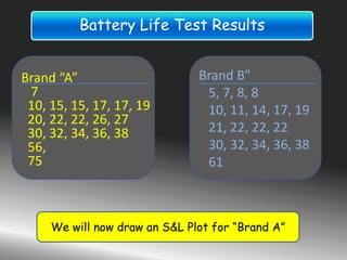 Back to Back S&L Plots | PPT