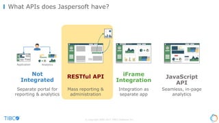 Back to [Jaspersoft] Basics: Rest API 101 | PPT