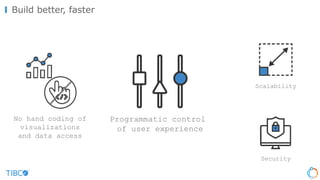 Back to [Jaspersoft] basics: visualize.js 101 | PPTX | Web Development | Internet