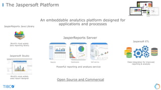 Back to [Jaspersoft] basics: visualize.js 101 | PPTX | Web Development | Internet